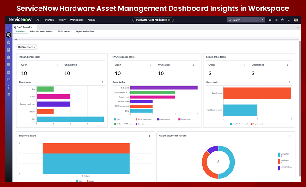 ServiceNow HAM: A Guide to ServiceNow Xanadu Innovations